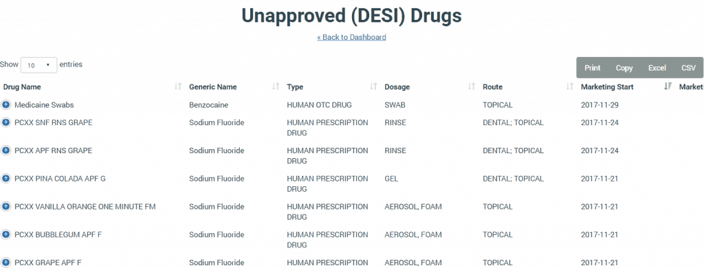 The Regulatory Pathway for Generic Drugs Explained - DrugPatentWatch ...