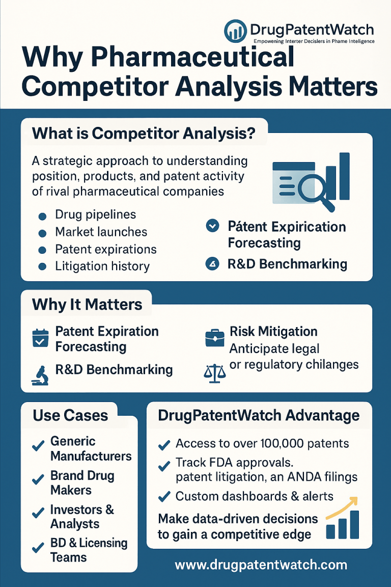 Understanding Pharmaceutical Competitor Analysis - DrugPatentWatch ...
