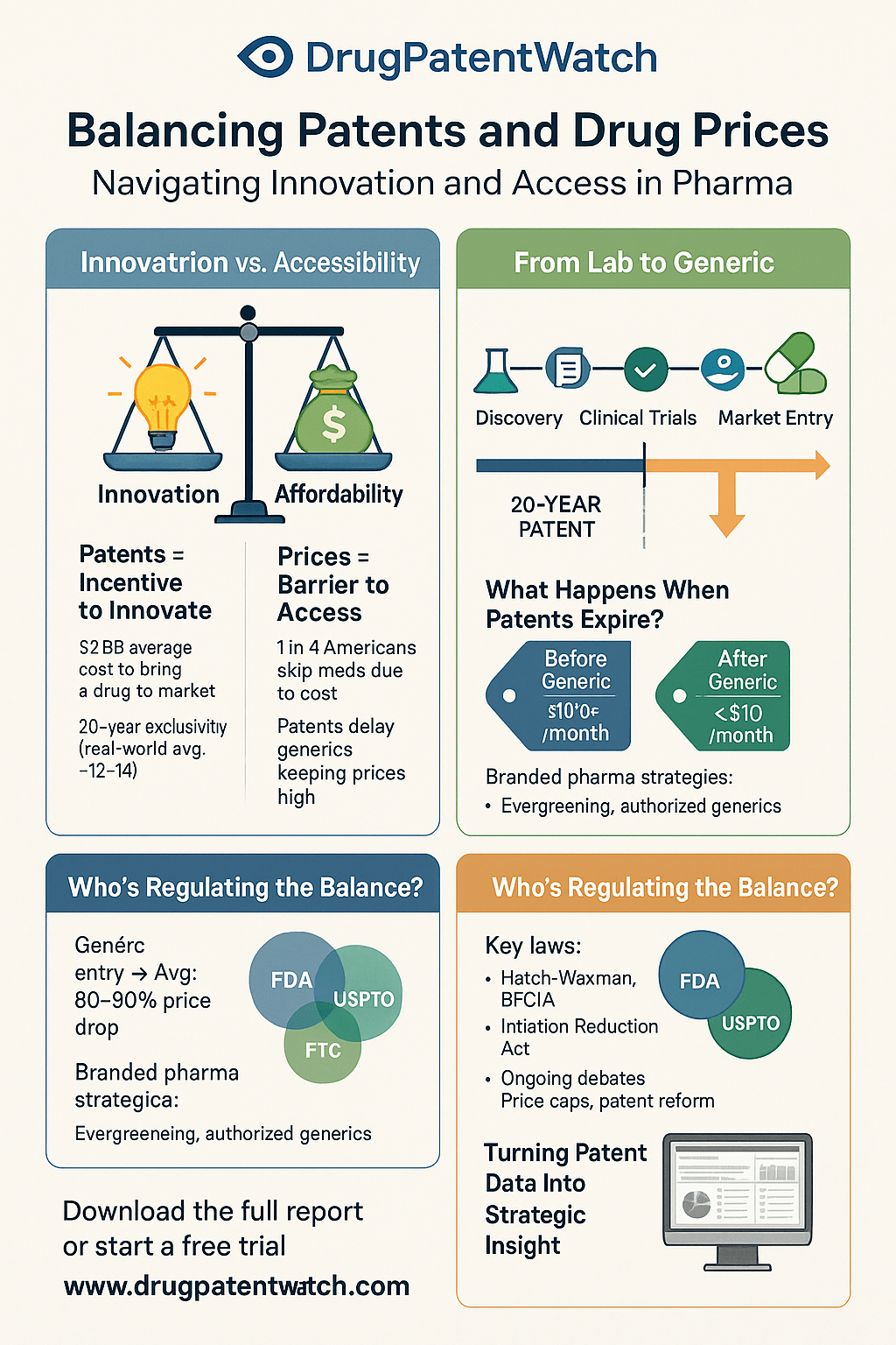 Evolving Pharmaceutical Strategies in a Post-Blockbuster World ...