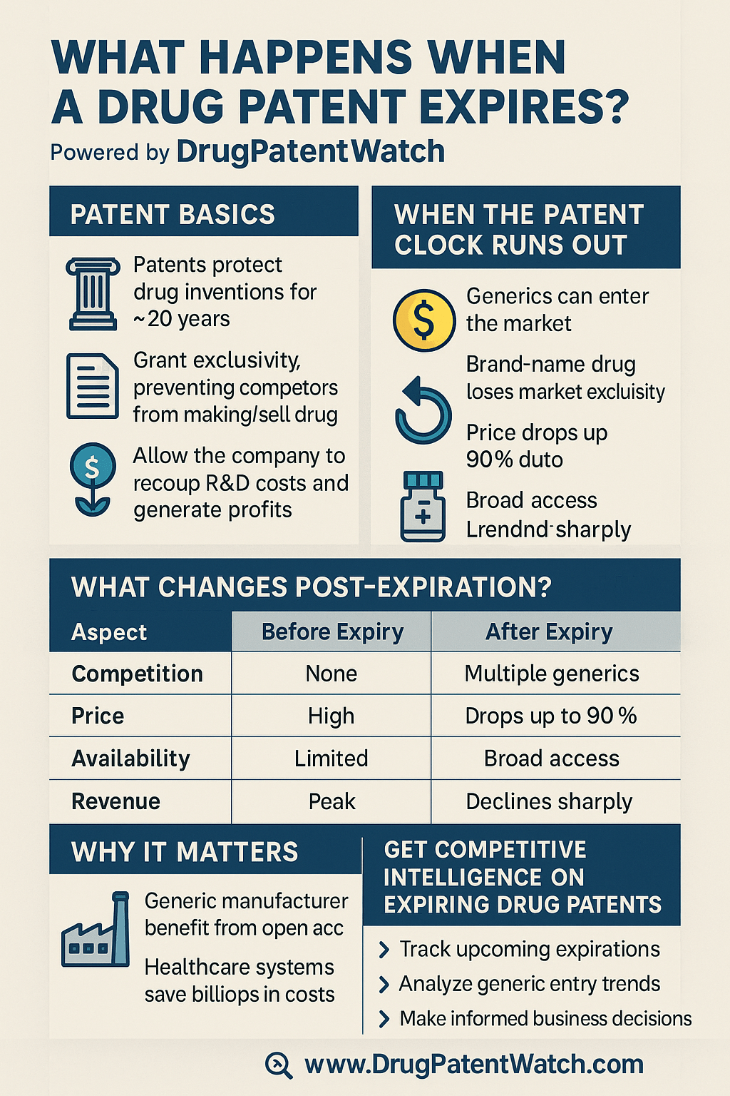 What Happens When a Drug Patent Expires? Understanding Drug Patent Life ...