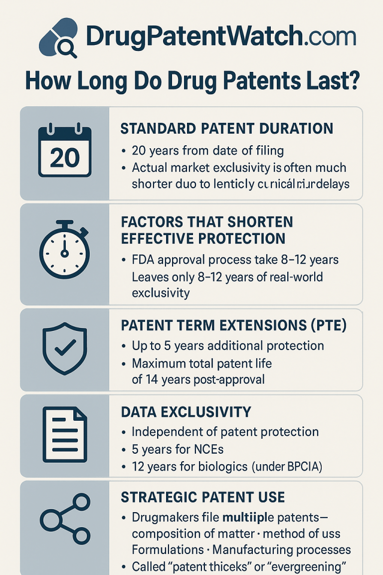 Drug Patent Life: The Complete Guide to Pharmaceutical Patent Duration ...