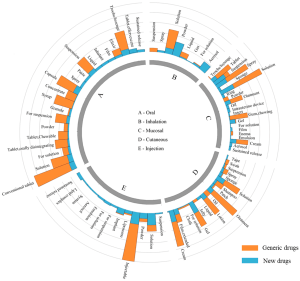 How long does a patent last for drugs? - DrugPatentWatch – Make Better ...