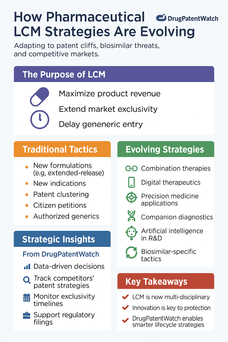 How Pharmaceutical Life Cycle Management Strategies Are Evolving ...