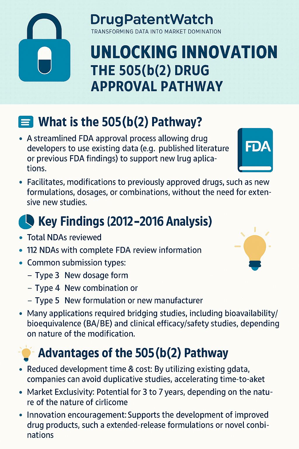 Review of Drugs Approved via the 505(b)(2) Pathway: Uncovering Drug ...