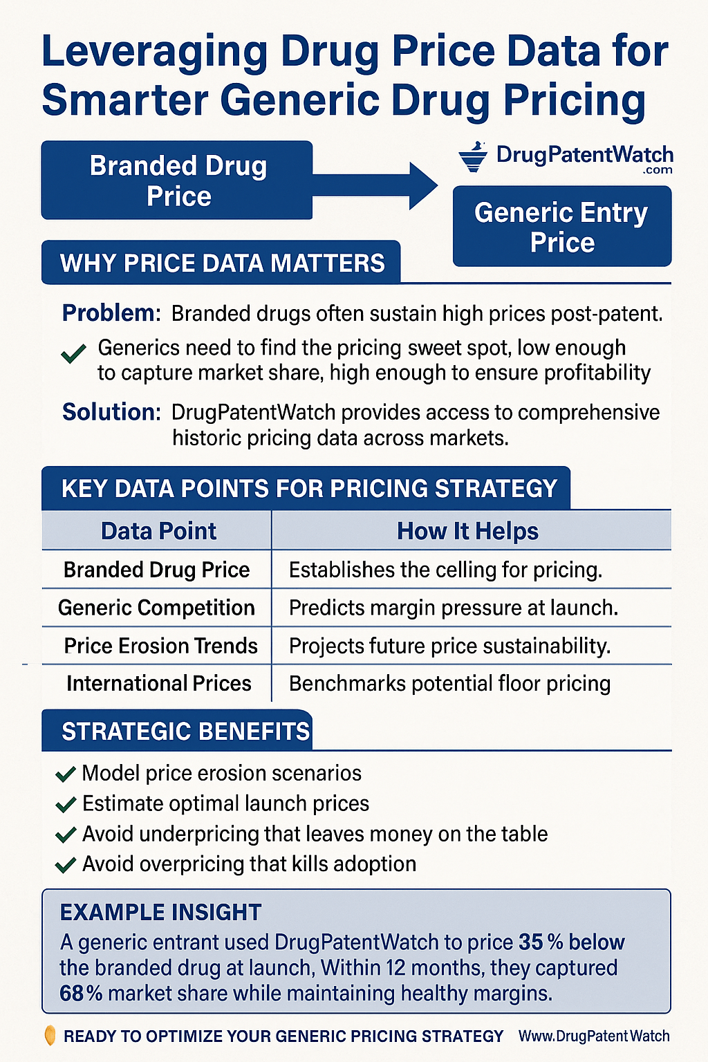 Generic Entry Pricing: The Complete Drug Price Data Playbook for ...