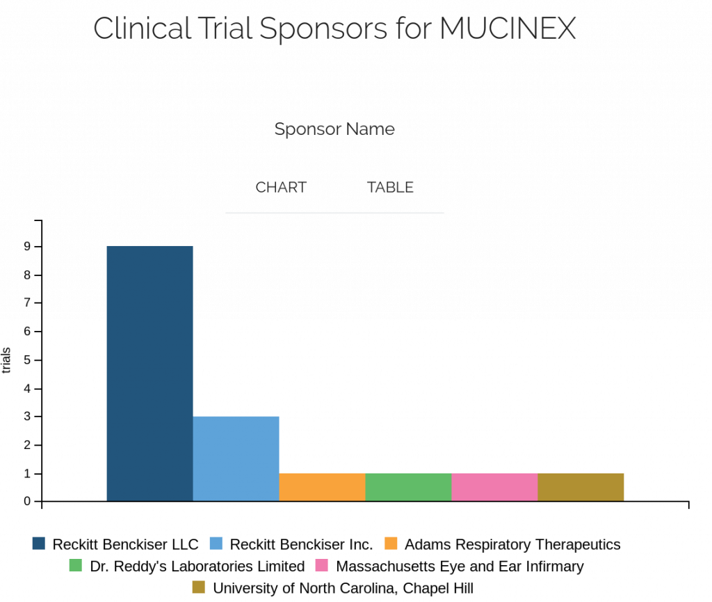 Customer Success: How do we identify generic entrants before they get ...