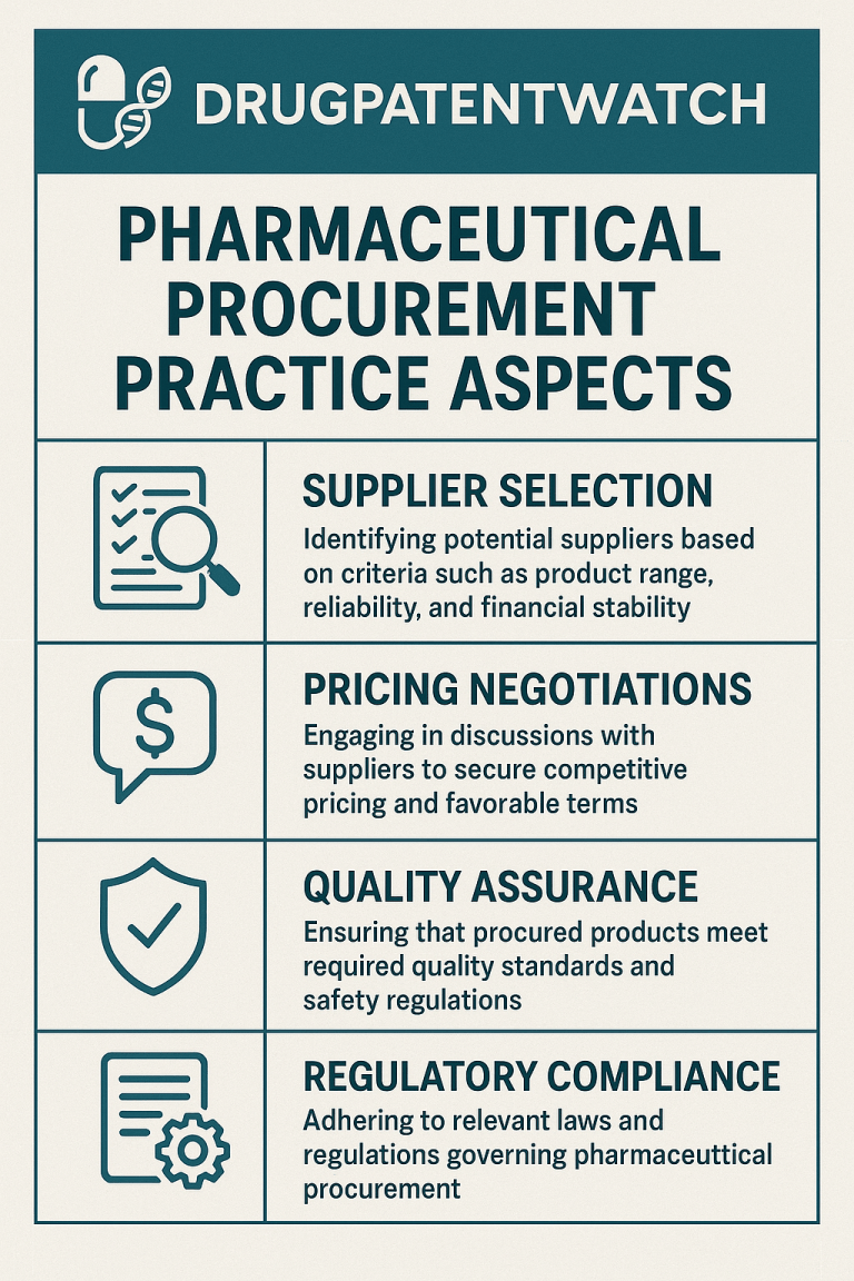 Pharmaceutical Procurement Practice Aspects: A Comprehensive Guide to ...