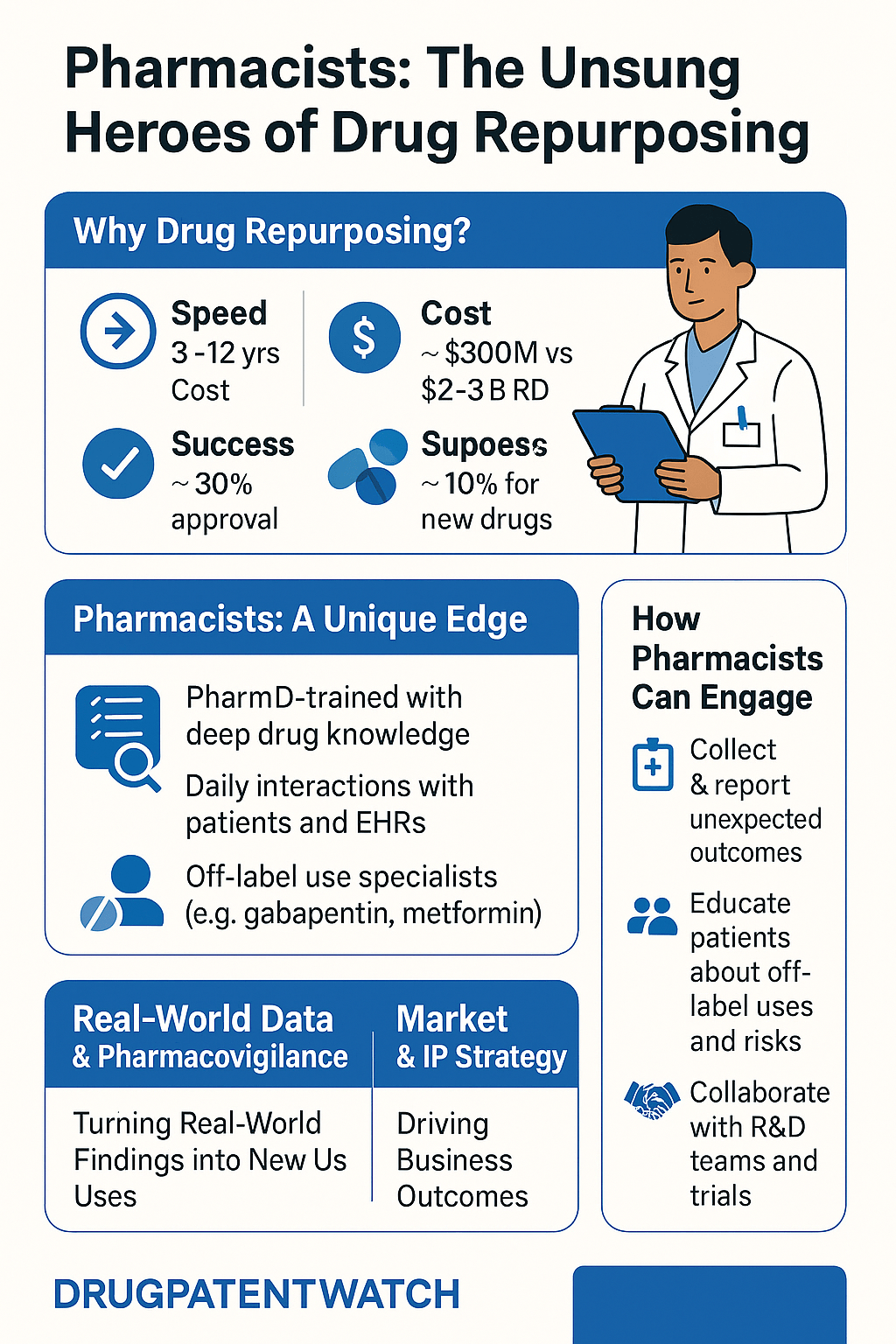 Pharmacists: Unlocking Market Domination Through Strategic Drug ...