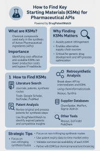 How to Find Key Starting Materials (KSMs) for Pharmaceutical APIs ...