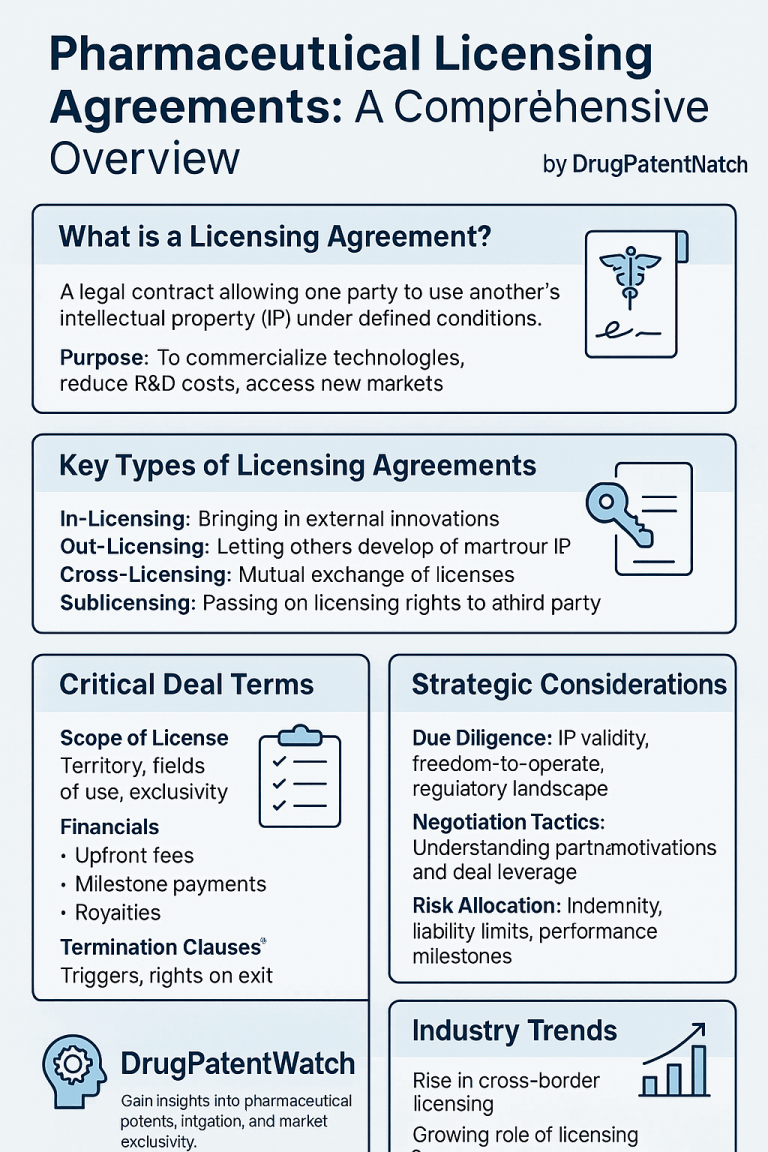 Licensing Agreements in the Pharmaceutical Sector: A Comprehensive ...