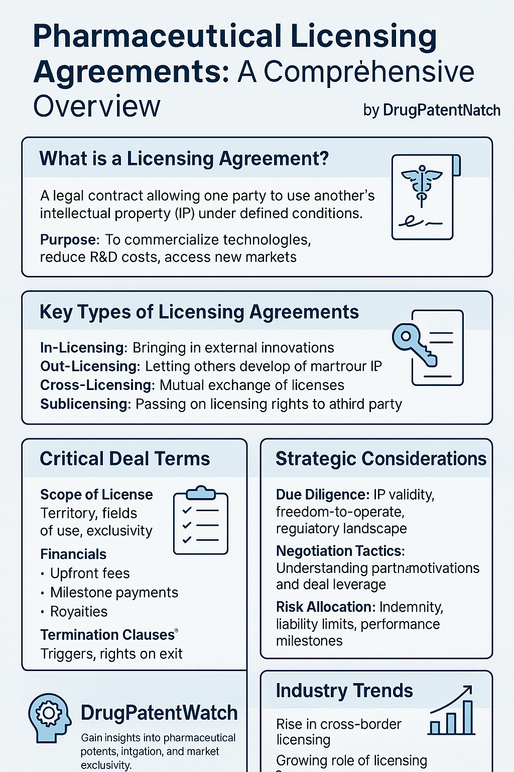 Licensing Agreements in the Pharmaceutical Sector: A Comprehensive ...