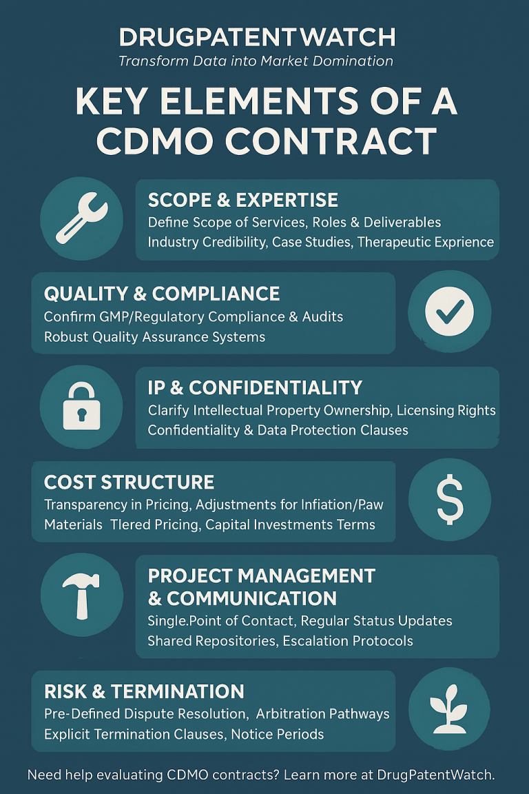 What to Look for in a CDMO Contract: What Pharma IP Teams, R&D Leads ...