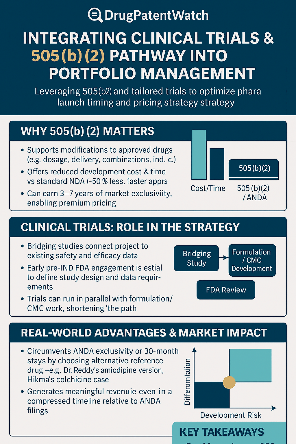 The 505(b)(2) Playbook: A Strategic Guide to Portfolio Management ...