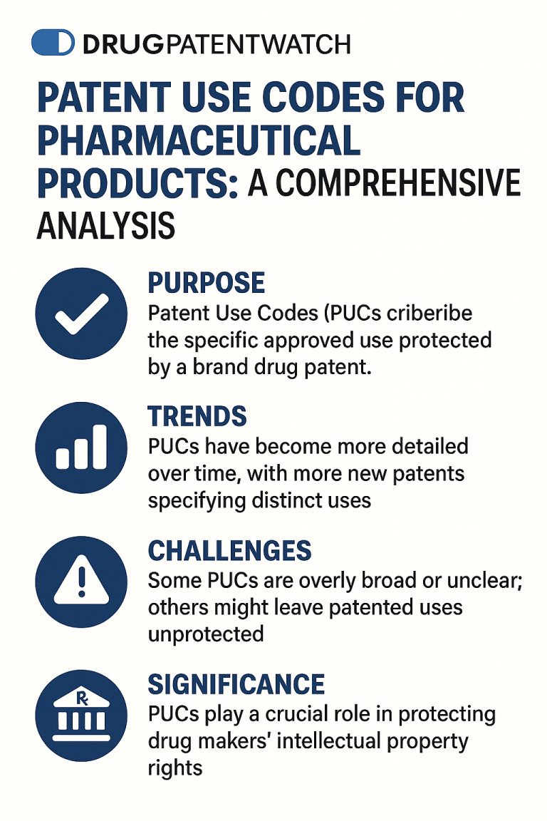 Pharmaceutical Patent Use Codes: The Definitive Technical and Strategic ...