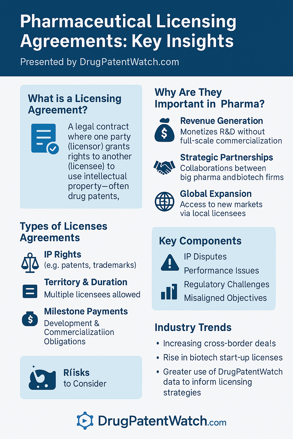 Licensing Agreements in the Pharmaceutical Sector - DrugPatentWatch ...