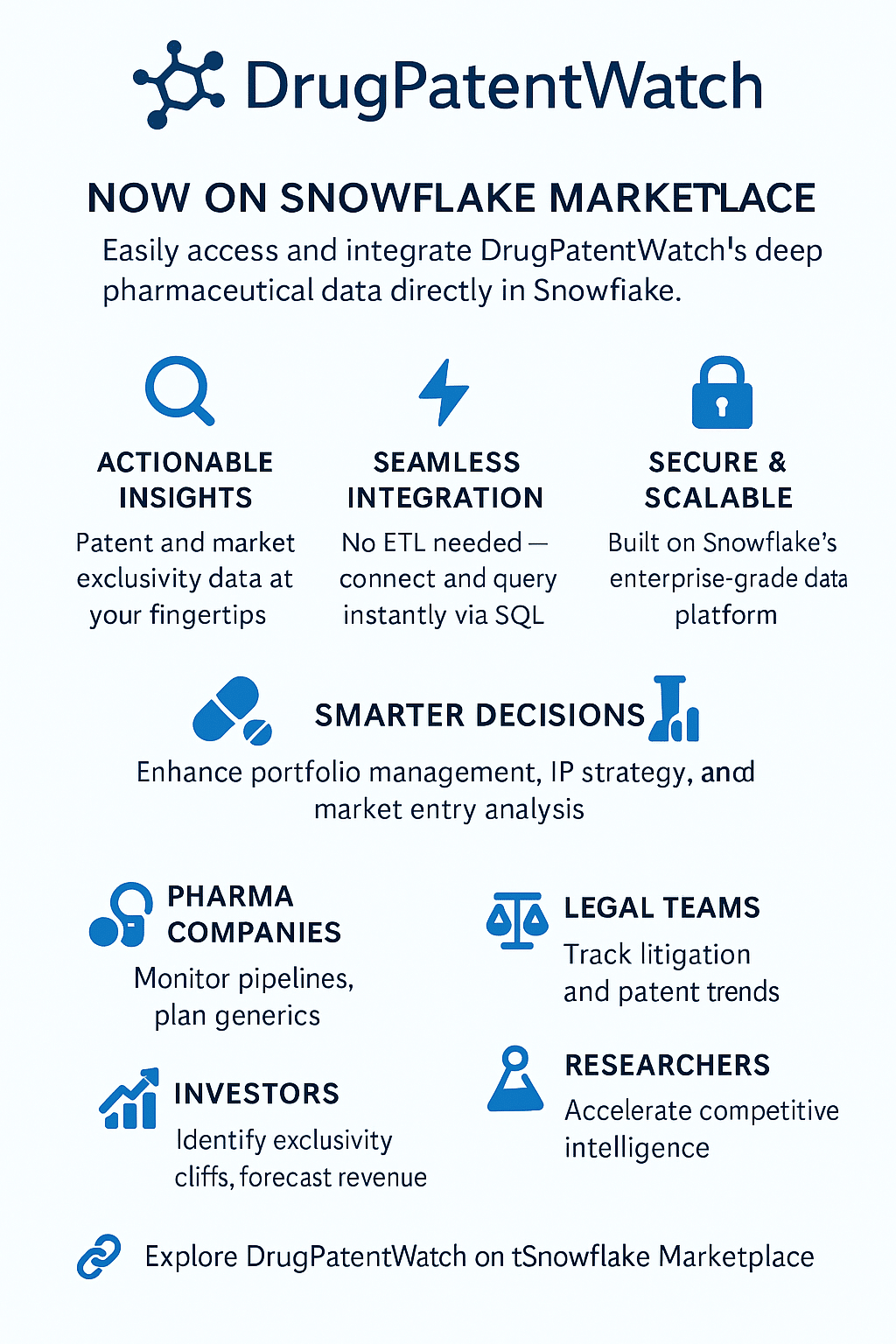 DrugPatentWatch Now Available on the Snowflake Marketplace ...