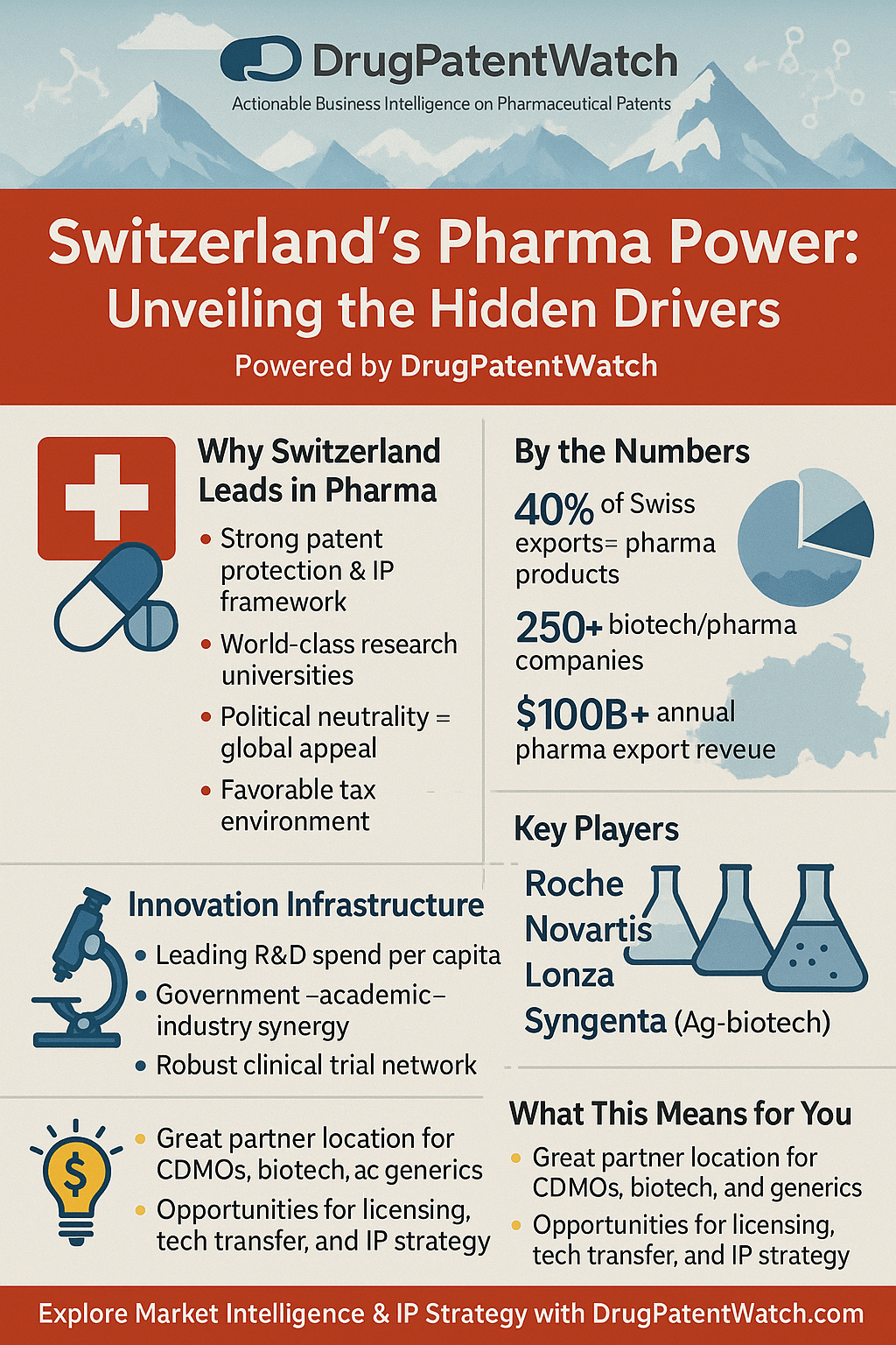 Unveiling the Hidden Drivers of Switzerland’s Pharma Industry ...