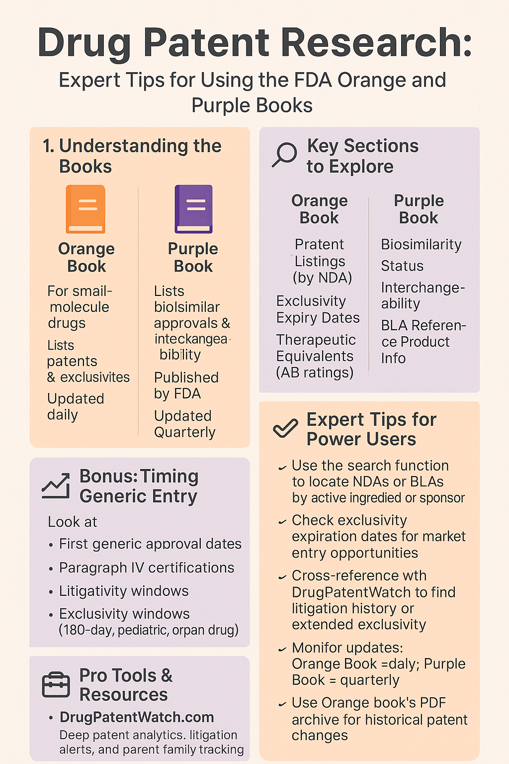 Drug Patent Research: Expert Tips for Using the FDA Orange and Purple ...