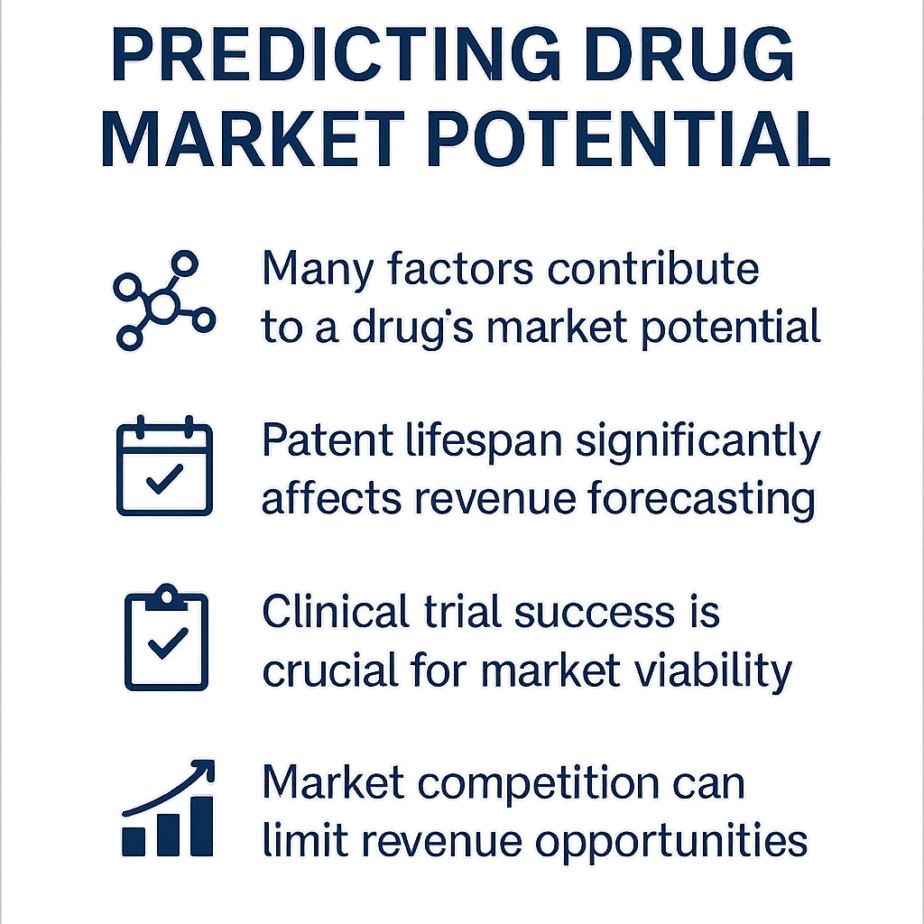 Pharmaceutical Portfolio Management: The Definitive Technical Guide for ...