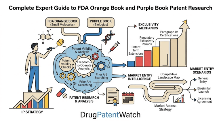 The Complete Expert Guide to FDA Orange Book and Purple Book Patent ...