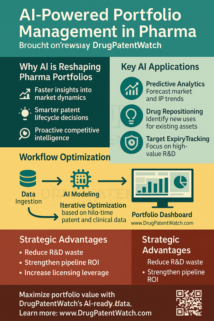 AI-Powered Portfolio Management in Pharmaceuticals - DrugPatentWatch ...