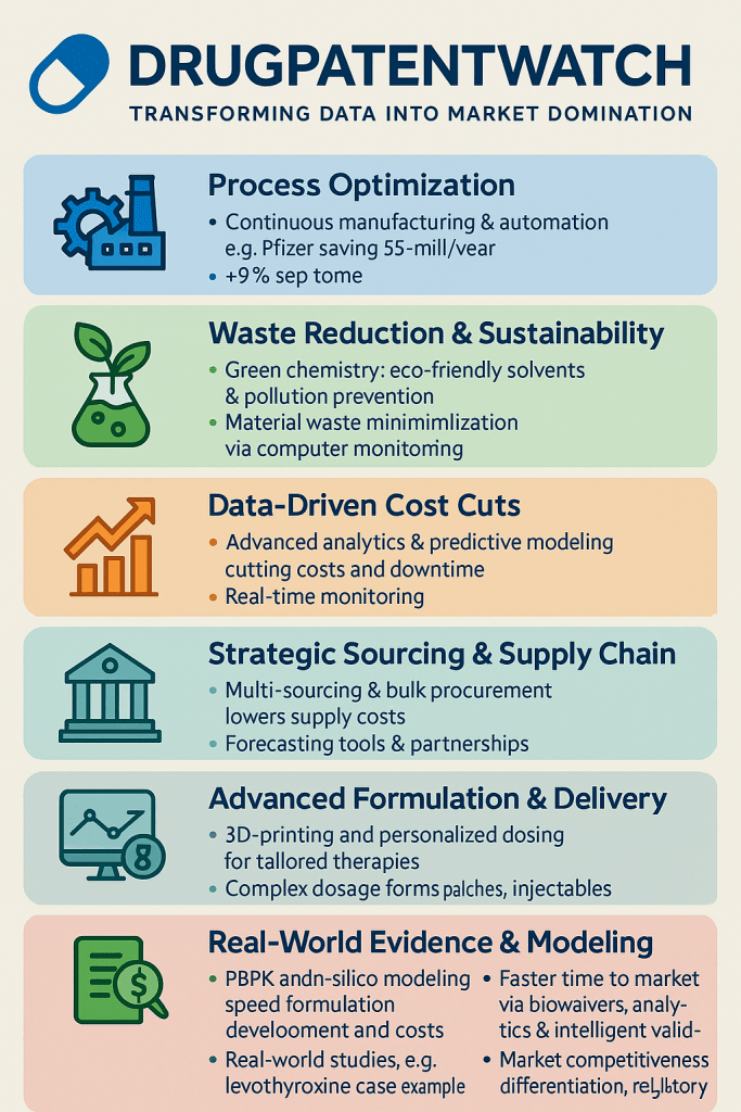 Innovations in Generic Drug Manufacturing and Formulation: Transforming ...
