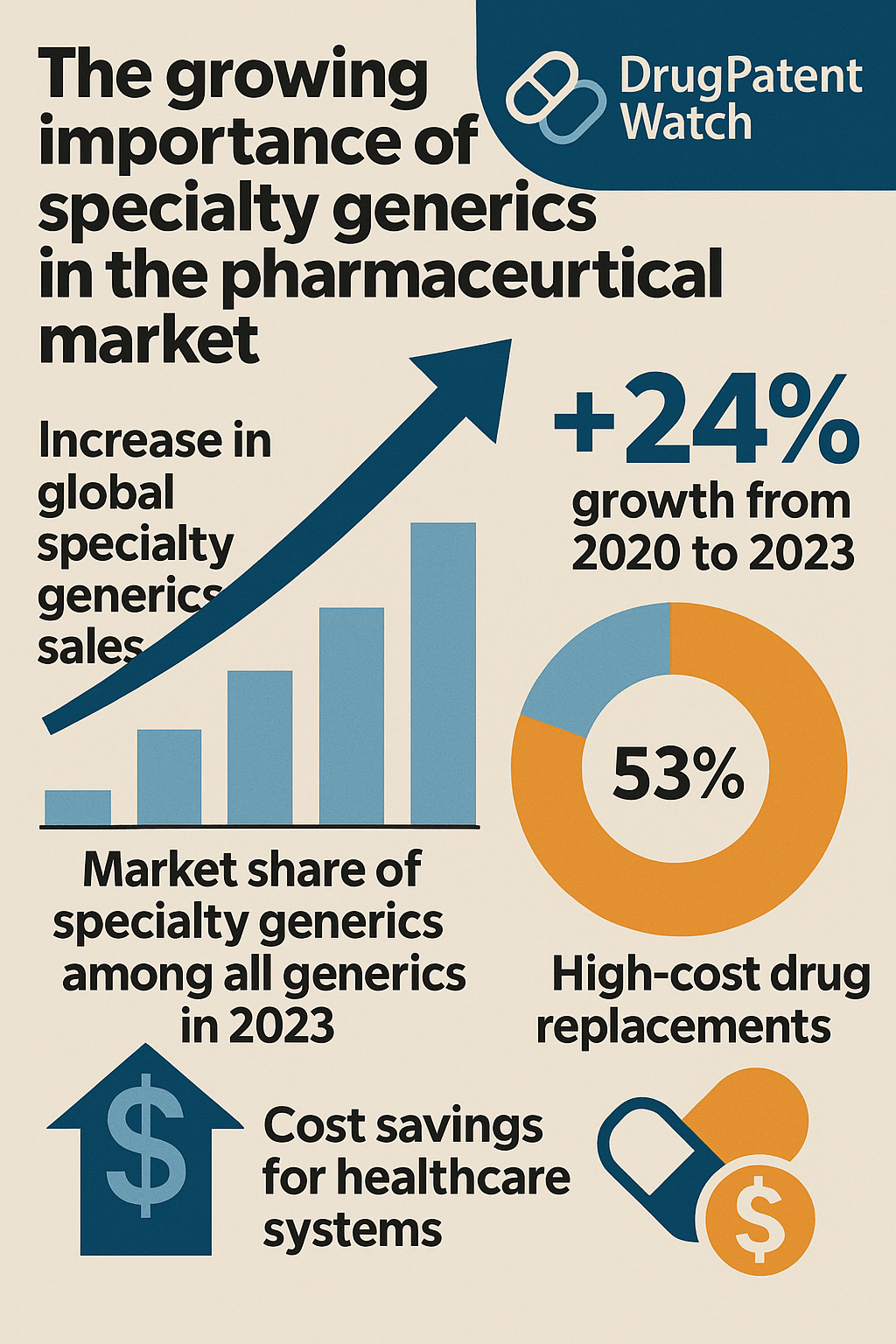 The Growing Importance of Specialty Generics in the Pharmaceutical ...