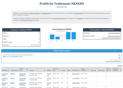 Pharmaceutical business intelligence: International drug patent ...